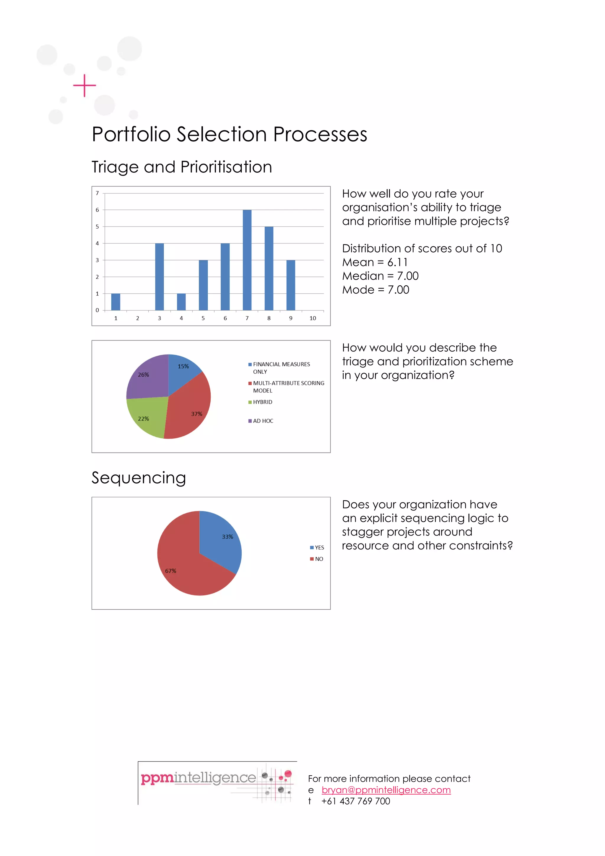 PPM Intelligence Capability Survey 2012 - Summary Findings | PDF ...