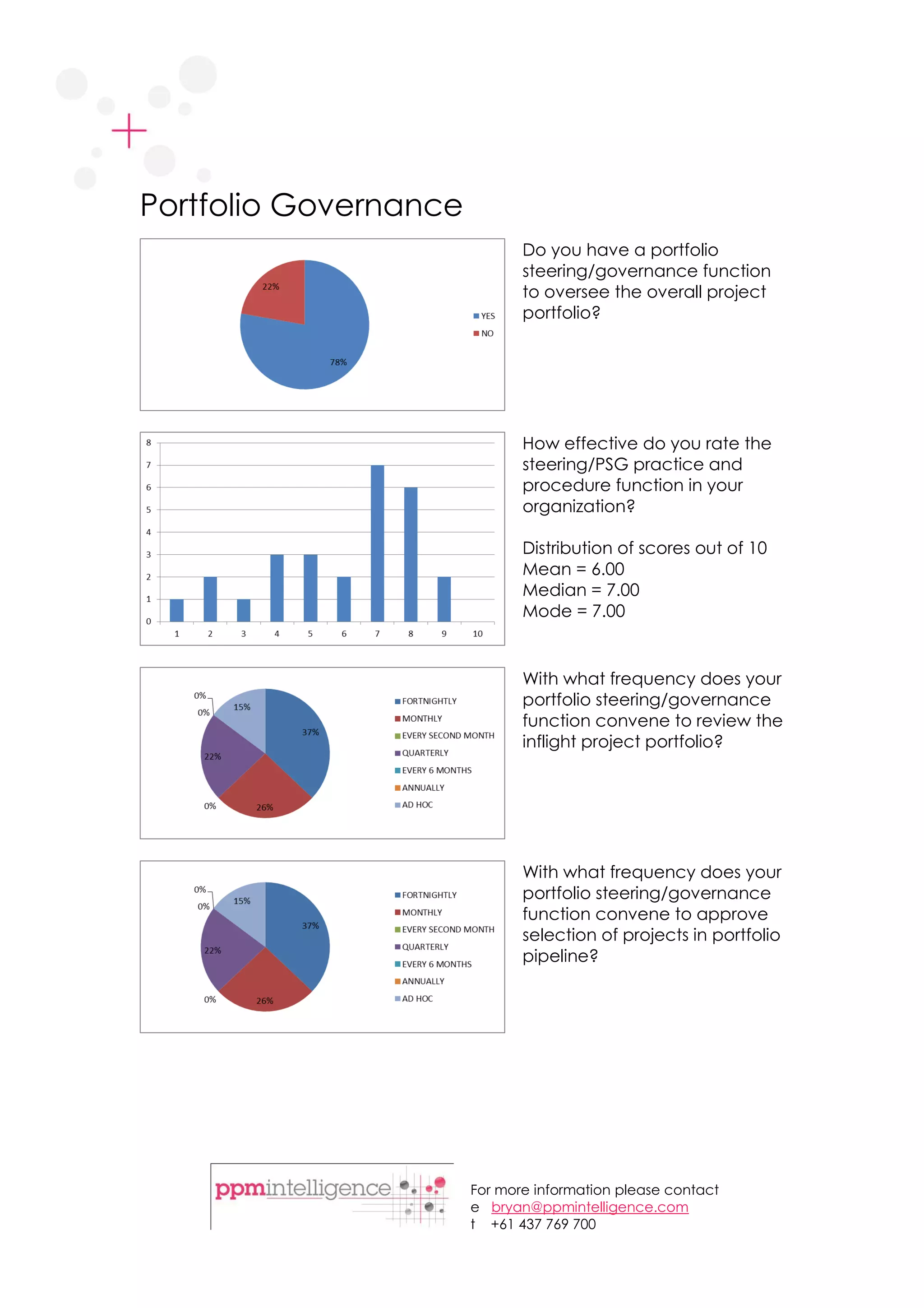 PPM Intelligence Capability Survey 2012 - Summary Findings | PDF ...