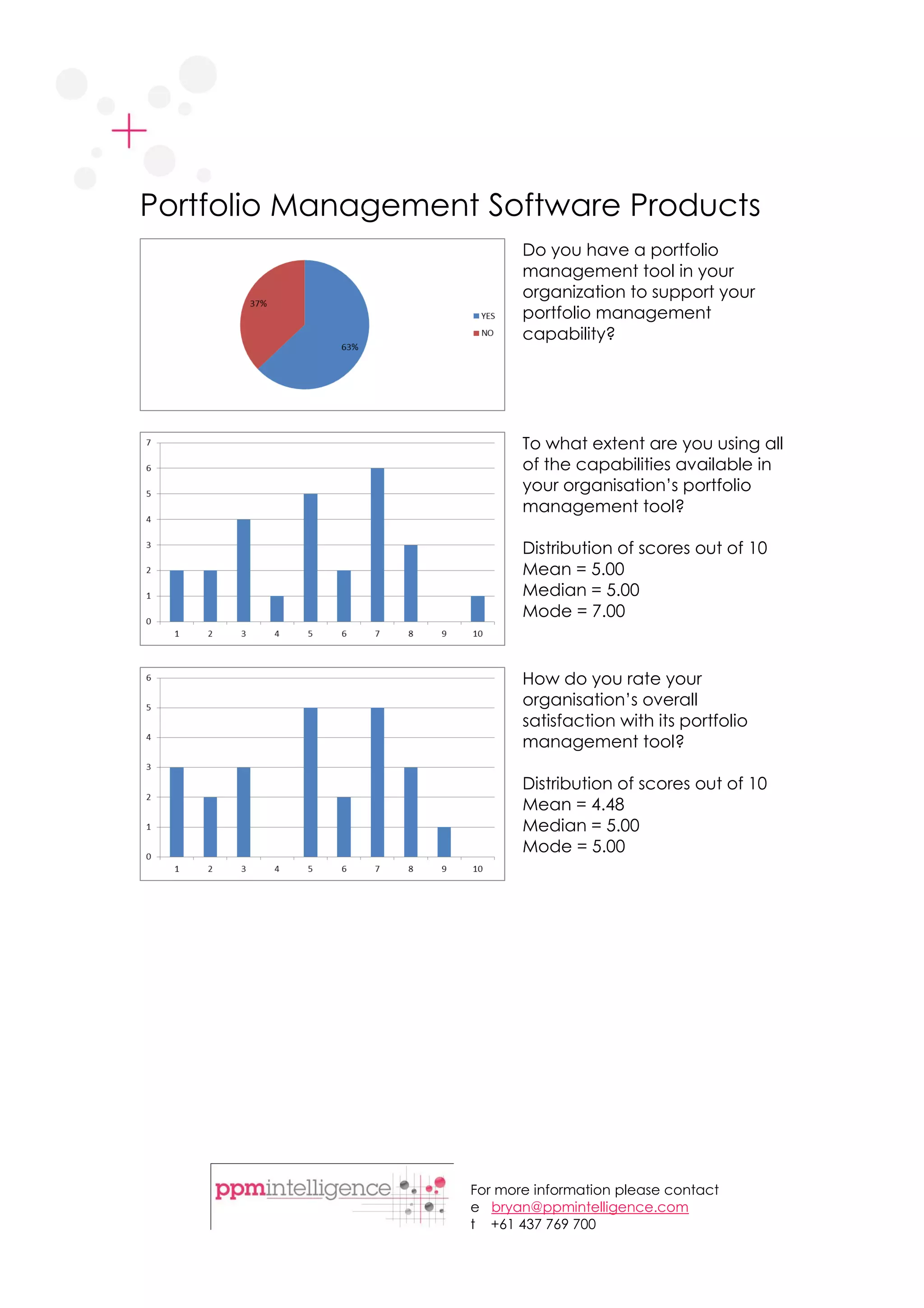 PPM Intelligence Capability Survey 2012 - Summary Findings | PDF ...