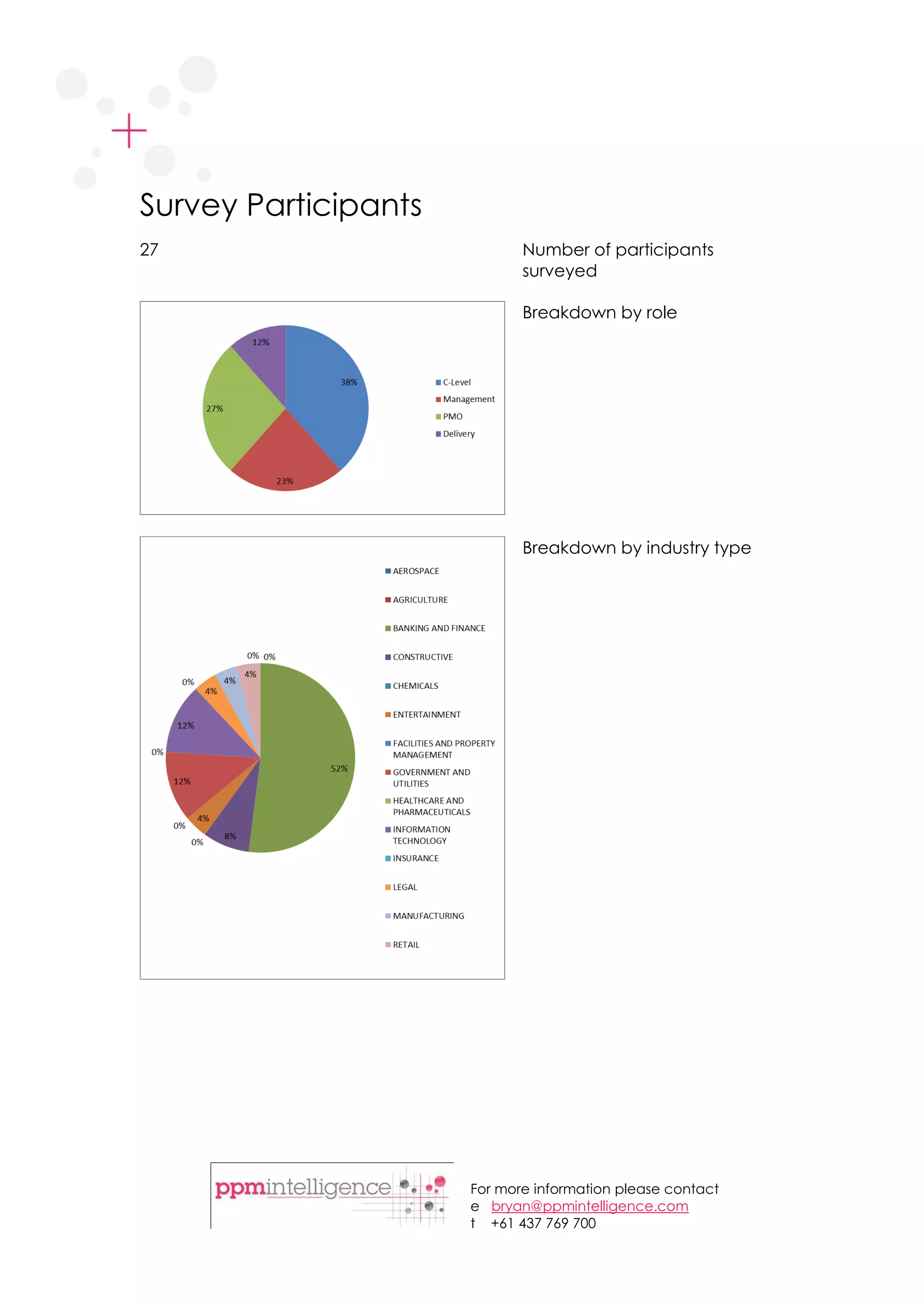 PPM Intelligence Capability Survey 2012 - Summary Findings | PDF ...