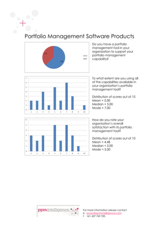 PPM Intelligence Capability Survey 2012 - Summary Findings | PDF ...