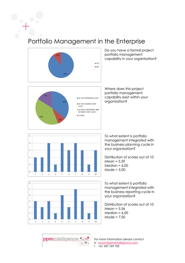 PPM Intelligence Capability Survey 2012 - Summary Findings | PDF ...