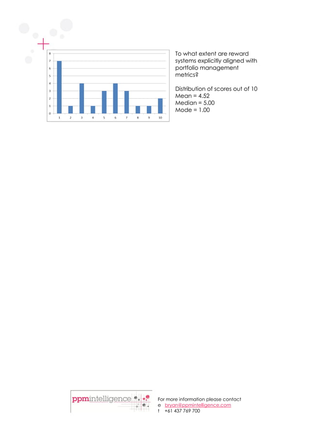 PPM Intelligence Capability Survey 2012 - Summary Findings | PDF ...