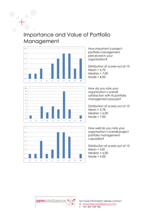 PPM Intelligence Capability Survey 2012 - Summary Findings | PDF ...