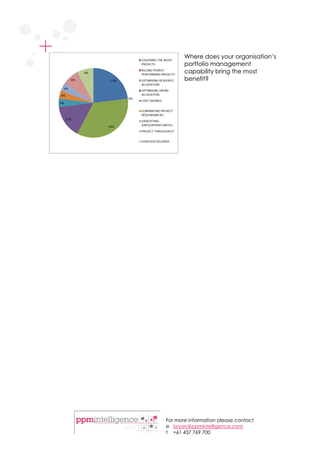 PPM Intelligence Capability Survey 2012 - Summary Findings | PDF ...