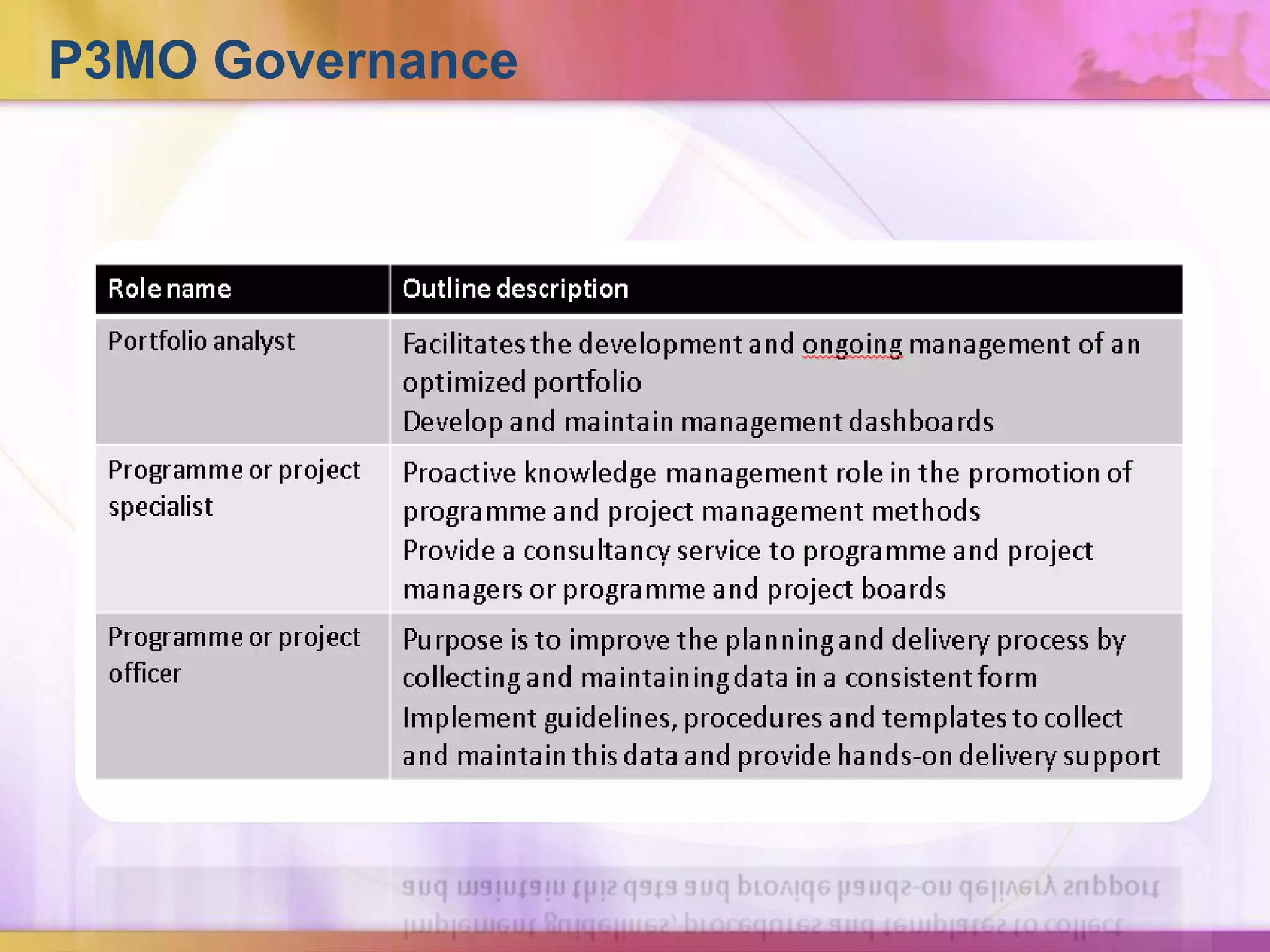 Approach to a Project Portfolio Management office from a P30 ...