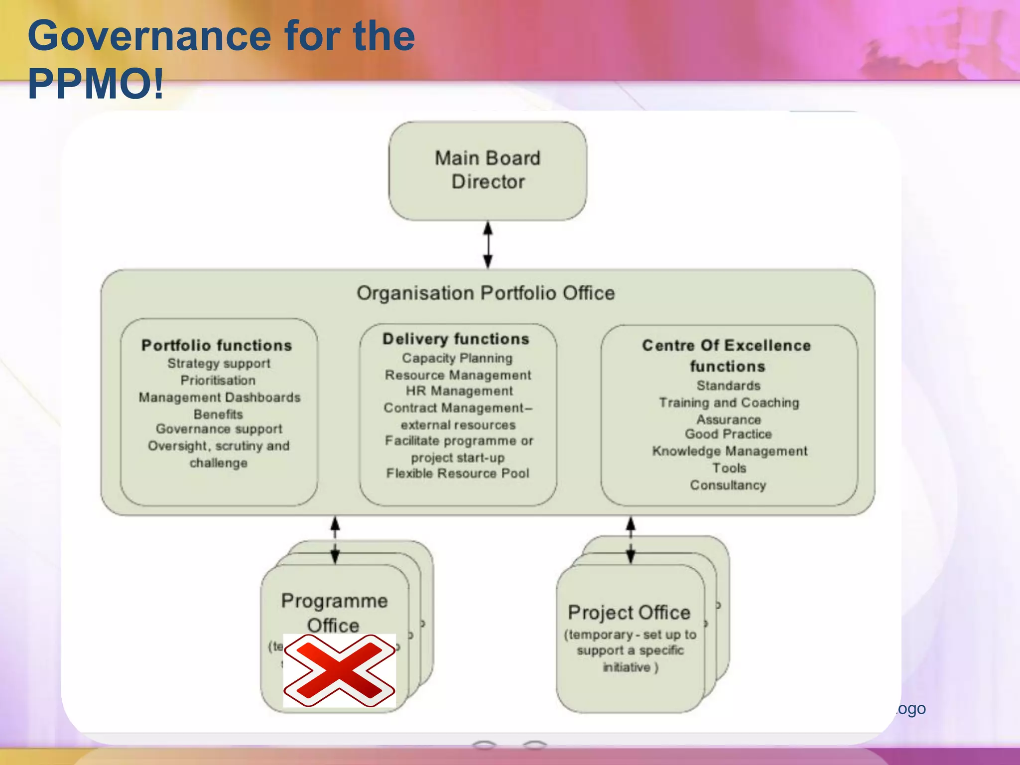 Approach to a Project Portfolio Management office from a P30 ...