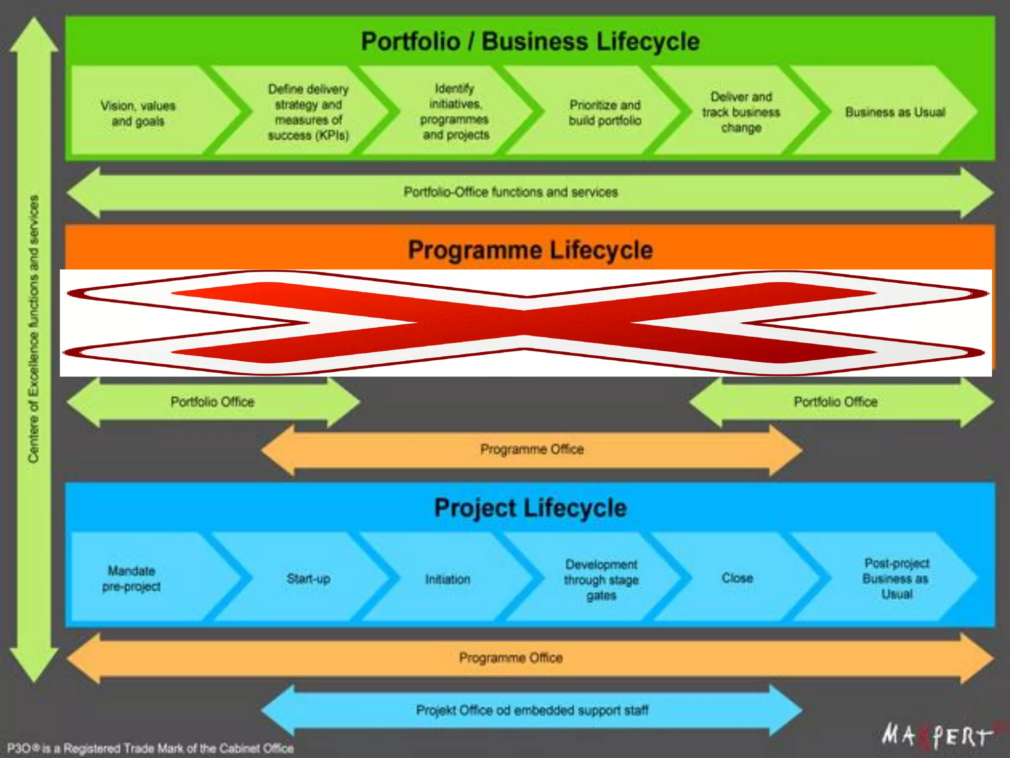 Approach to a Project Portfolio Management office from a P30 ...