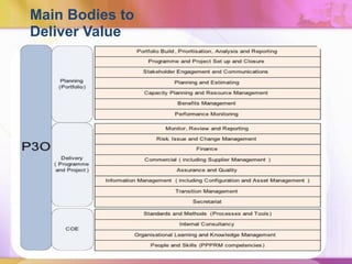 Approach to a Project Portfolio Management office from a P30 ...