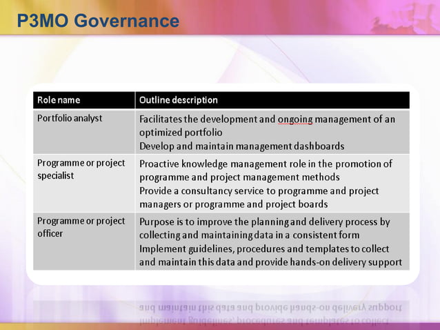 Approach to a Project Portfolio Management office from a P30 ...