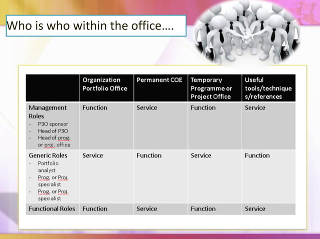 Approach to a Project Portfolio Management office from a P30 ...