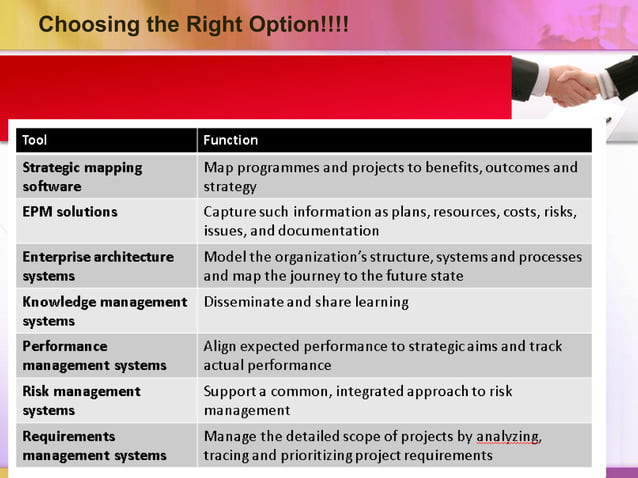 Approach to a Project Portfolio Management office from a P30 ...
