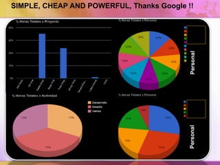 Approach to a Project Portfolio Management office from a P30 ...