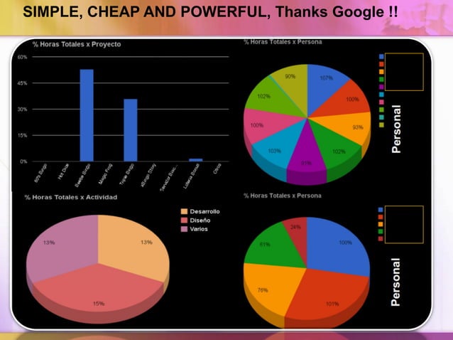 Approach to a Project Portfolio Management office from a P30 ...