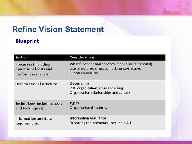 Approach to a Project Portfolio Management office from a P30 ...