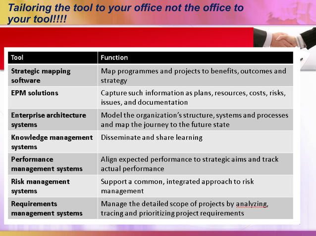 Approach to a Project Portfolio Management office from a P30 ...