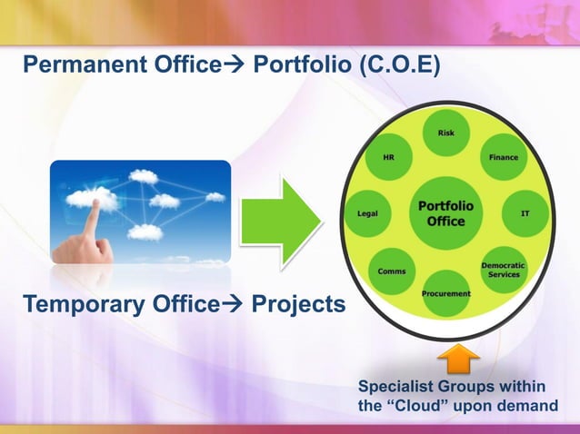 Approach to a Project Portfolio Management office from a P30 ...