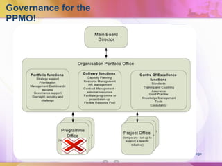 Approach to a Project Portfolio Management office from a P30 ...