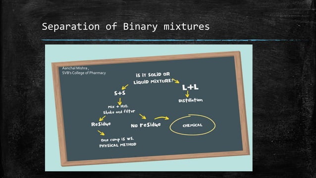 Organic Chemistry - Binary mixture separation | PPTX