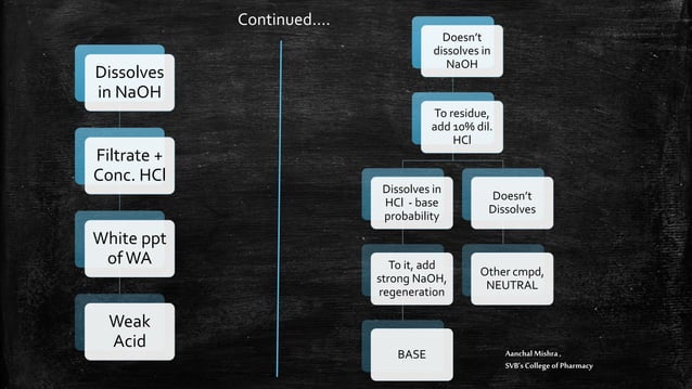 Organic Chemistry - Binary mixture separation | PPTX