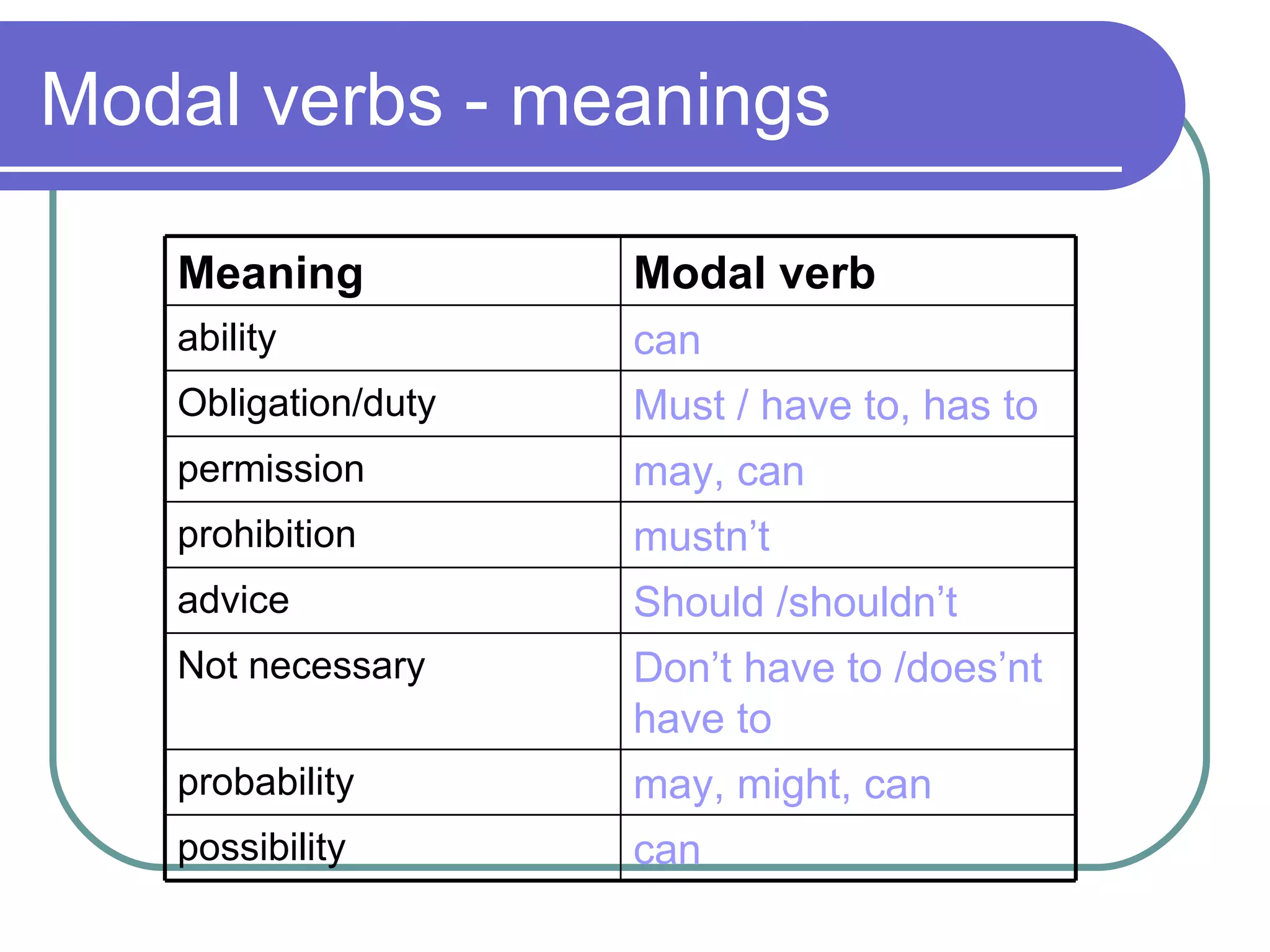 Pp modal verbs | PPT