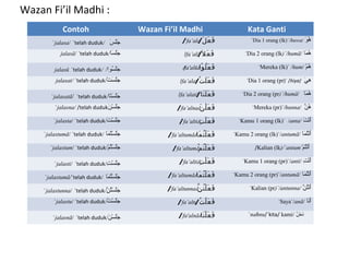Kata Kerja Ganti Bahasa Arab | PPT