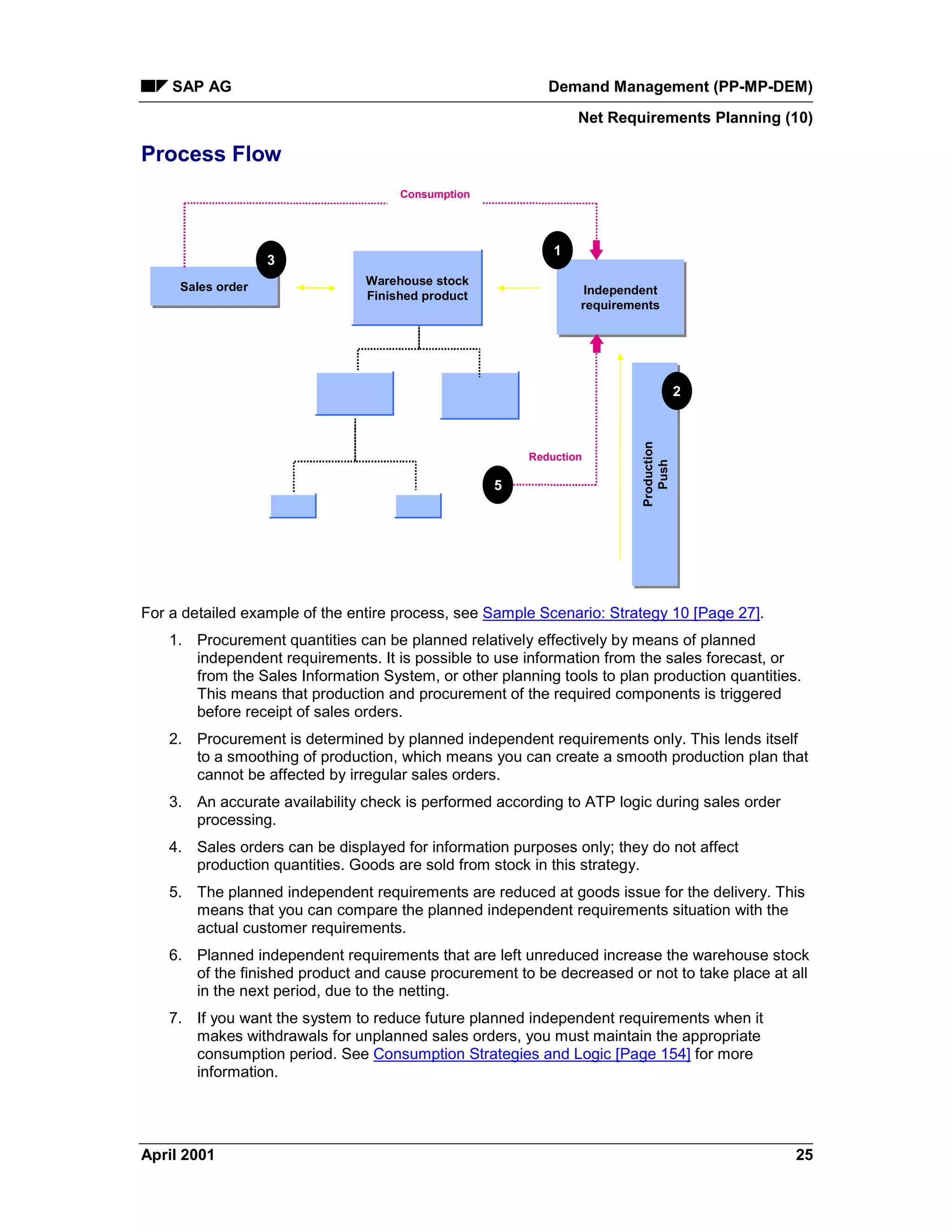 SAP ECC Demand planning strategies | PDF