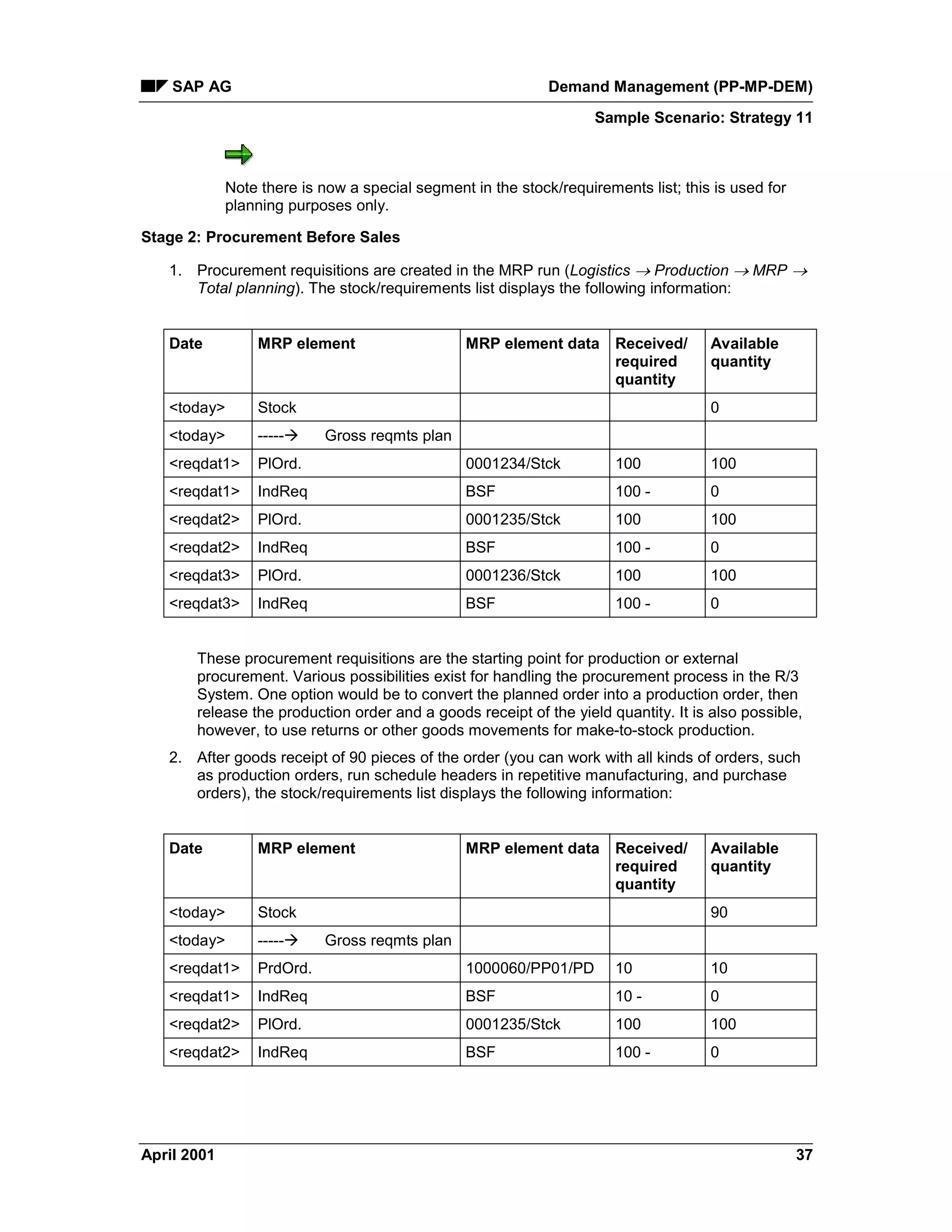 SAP ECC Demand planning strategies | PDF