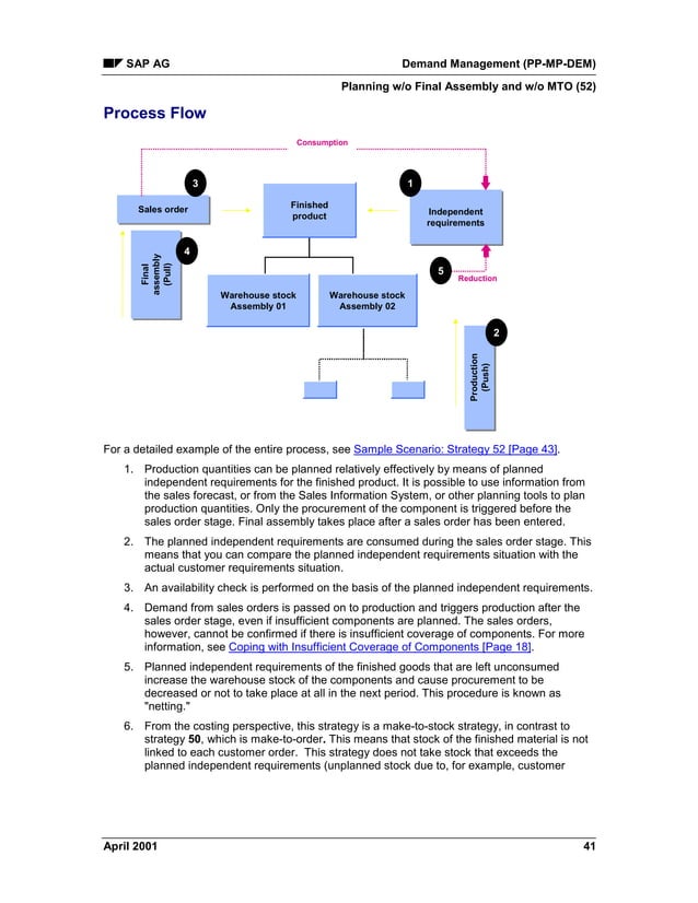 SAP ECC Demand planning strategies | PDF