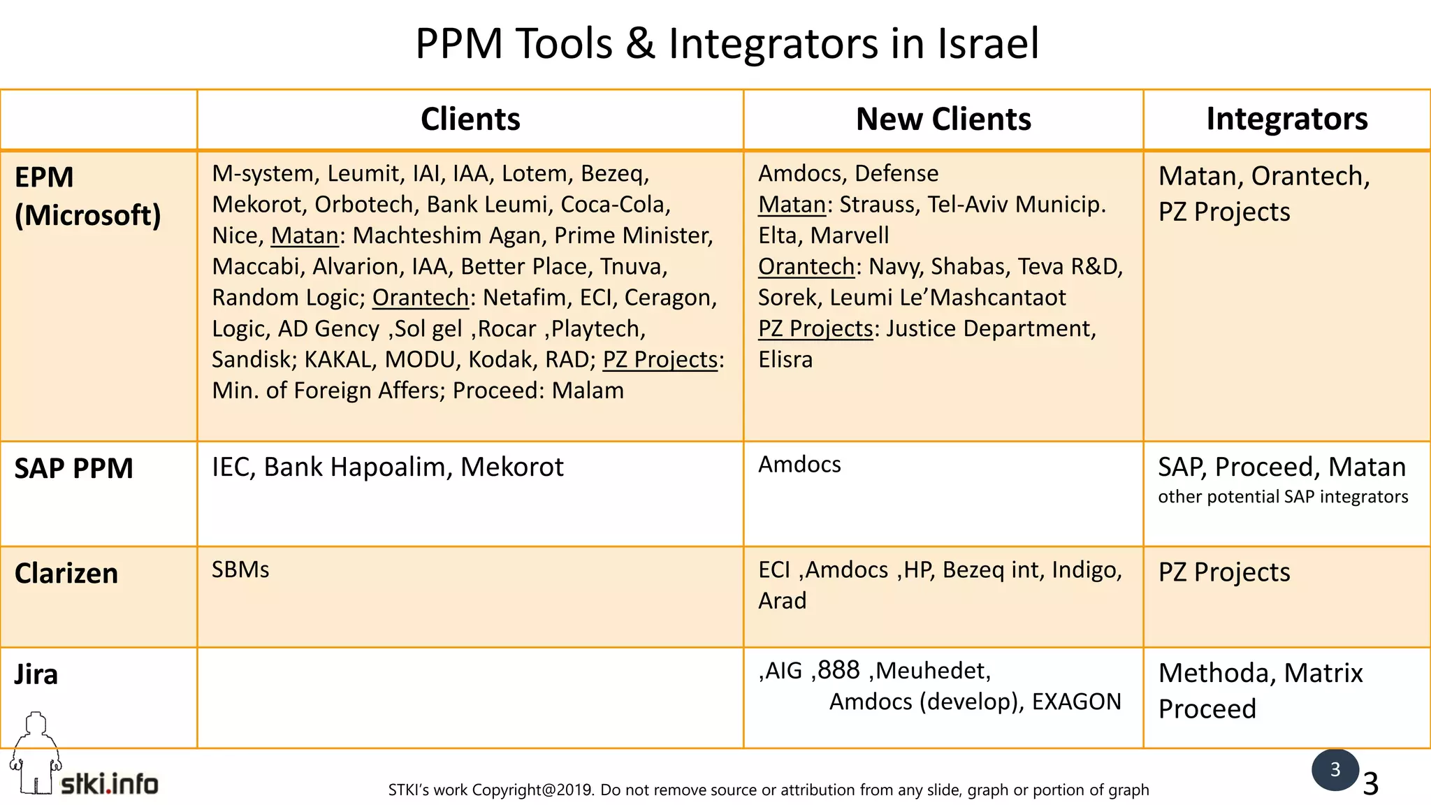 Ppm positioning in israel 2019 | PDF