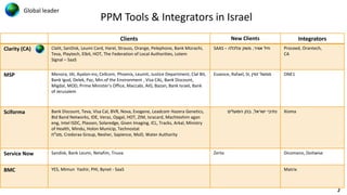 Ppm positioning in israel 2019 | PDF