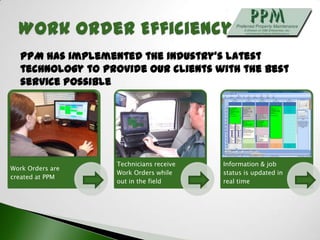 PPM Powerpoint | PPT