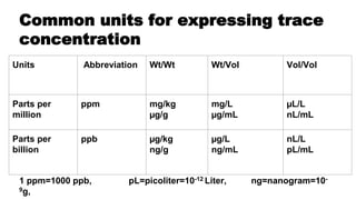 chemometrics | PPTX