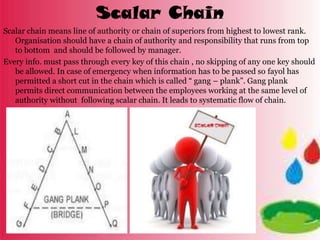Scalar Chain