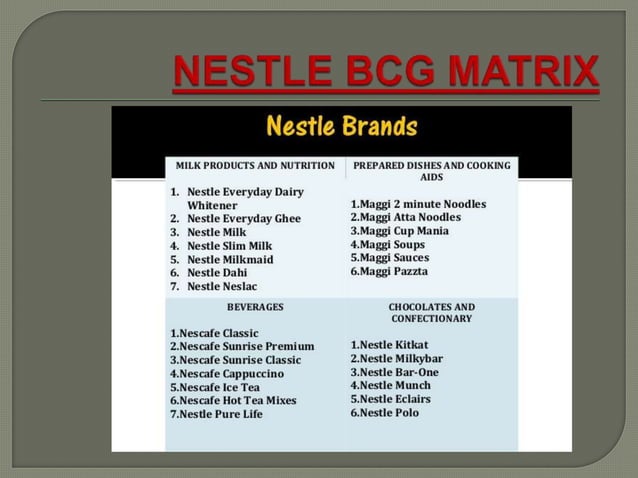 Planning strategy of Nestle with special reference to present scenario ...