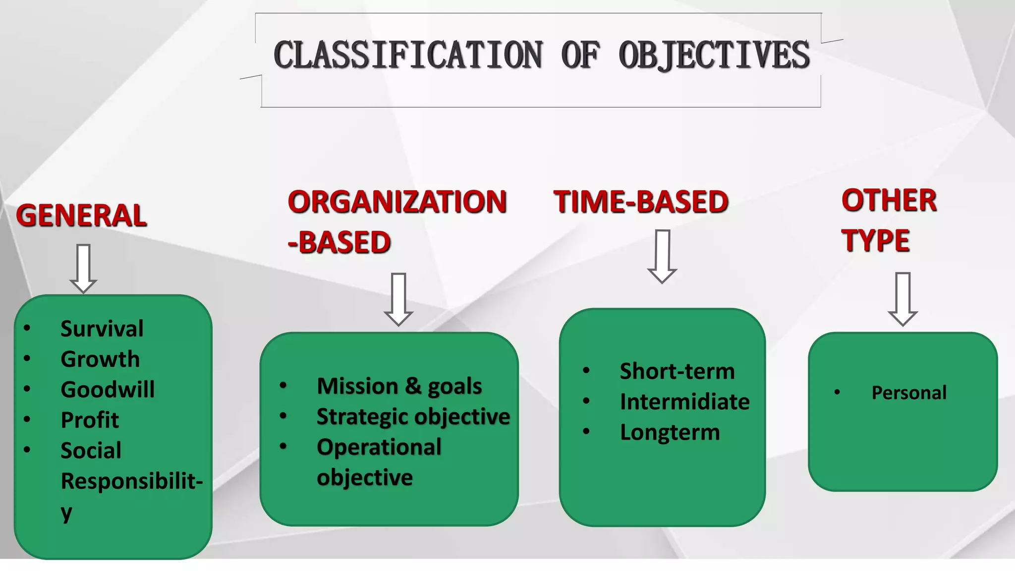 Planning and Concepts of Objectives | PPTX