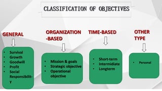 Planning and Concepts of Objectives | PPTX