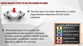 Planning and Concepts of Objectives | PPTX