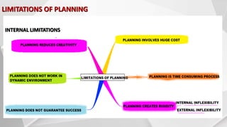 Planning and Concepts of Objectives | PPTX
