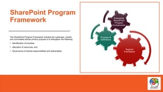 PPM Presentation- Enterprise SharePoint Program - Innovate Vancouver.pdf