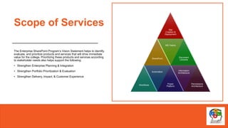 PPM Presentation- Enterprise SharePoint Program - Innovate Vancouver.pdf