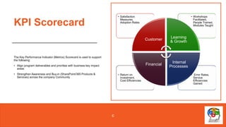 PPM Presentation- Enterprise SharePoint Program - Innovate Vancouver.pdf | Free Download