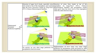 Establishment of Specialized Medium Range Weather Forecasting Center ...