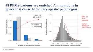 Genome sequencing uncovers MS phenocopies in primary progressive ...