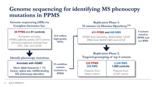 Genome sequencing uncovers MS phenocopies in primary progressive ...