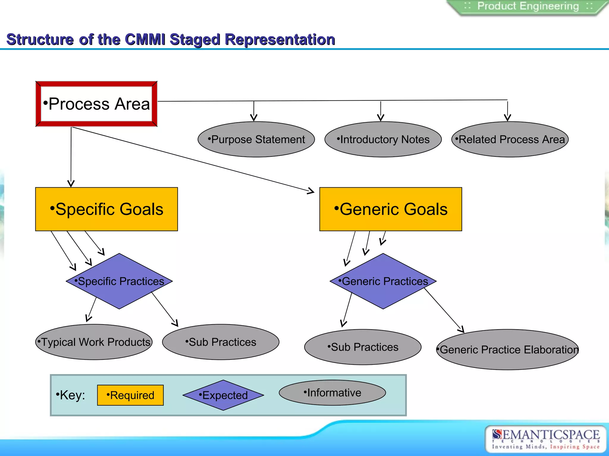 PPM Studio for Quality Management Process-CMMI | PPT