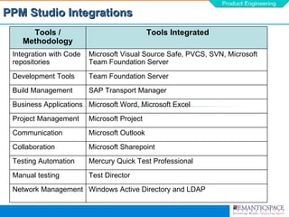 PPM STUDIO for CMMI | PPT