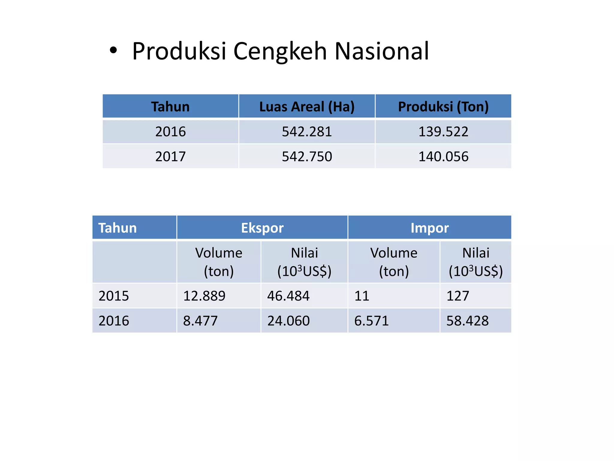 PPM, Tanaman Cengkeh, Potensi dan pemanfaatannya.pptx