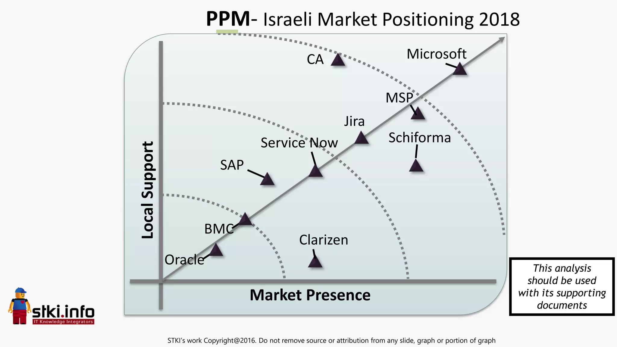 Ppm tools 2018 | PDF
