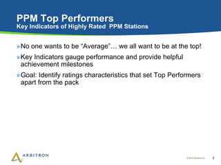 PPM Top Performance Drivers by Format | PPT